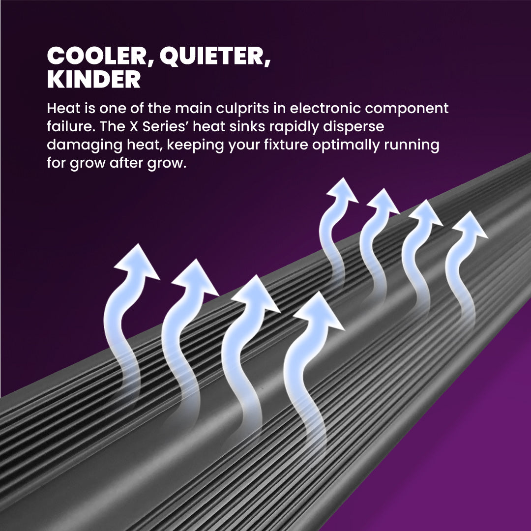 Full Spectrum LED Grow Light X220 - Maximize Plant Growth and Yield